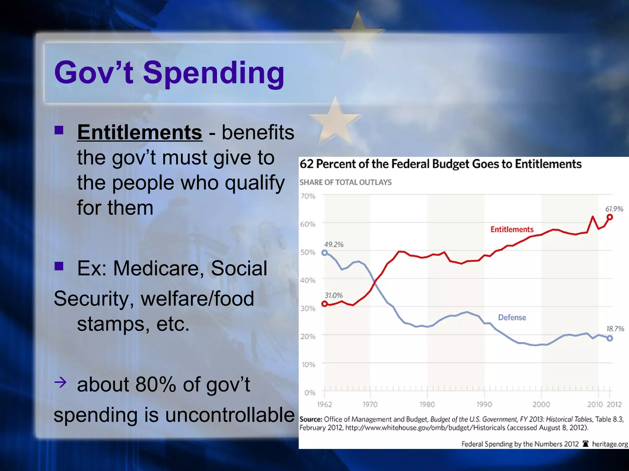 Taxes and Government Spending | PPT