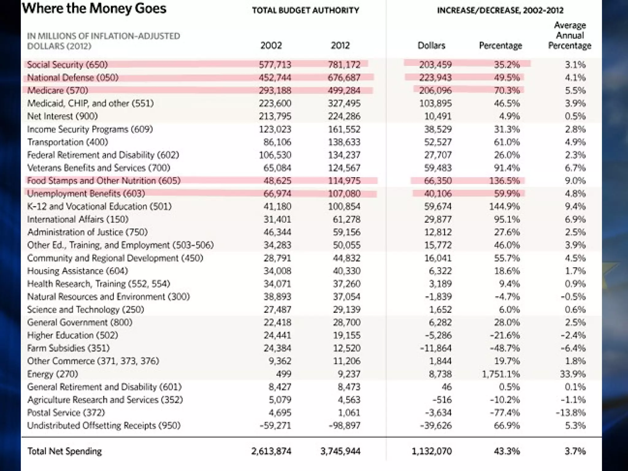 Taxes and Government Spending | PPT