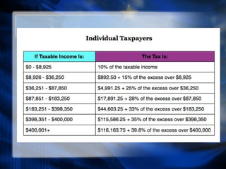Taxes and Government Spending | PPT