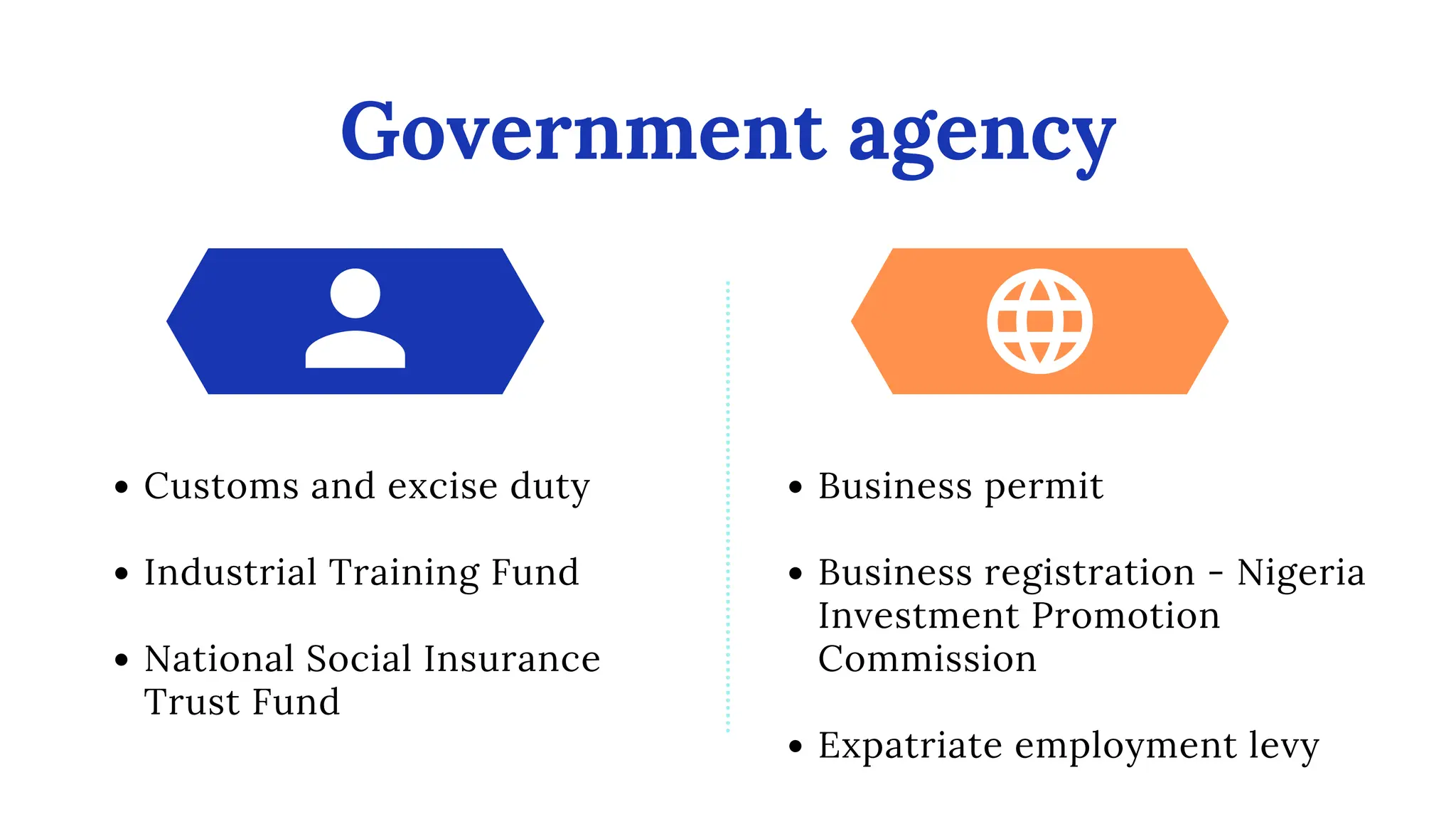 Types of taxes and levies in Nigeria - BRC | PDF