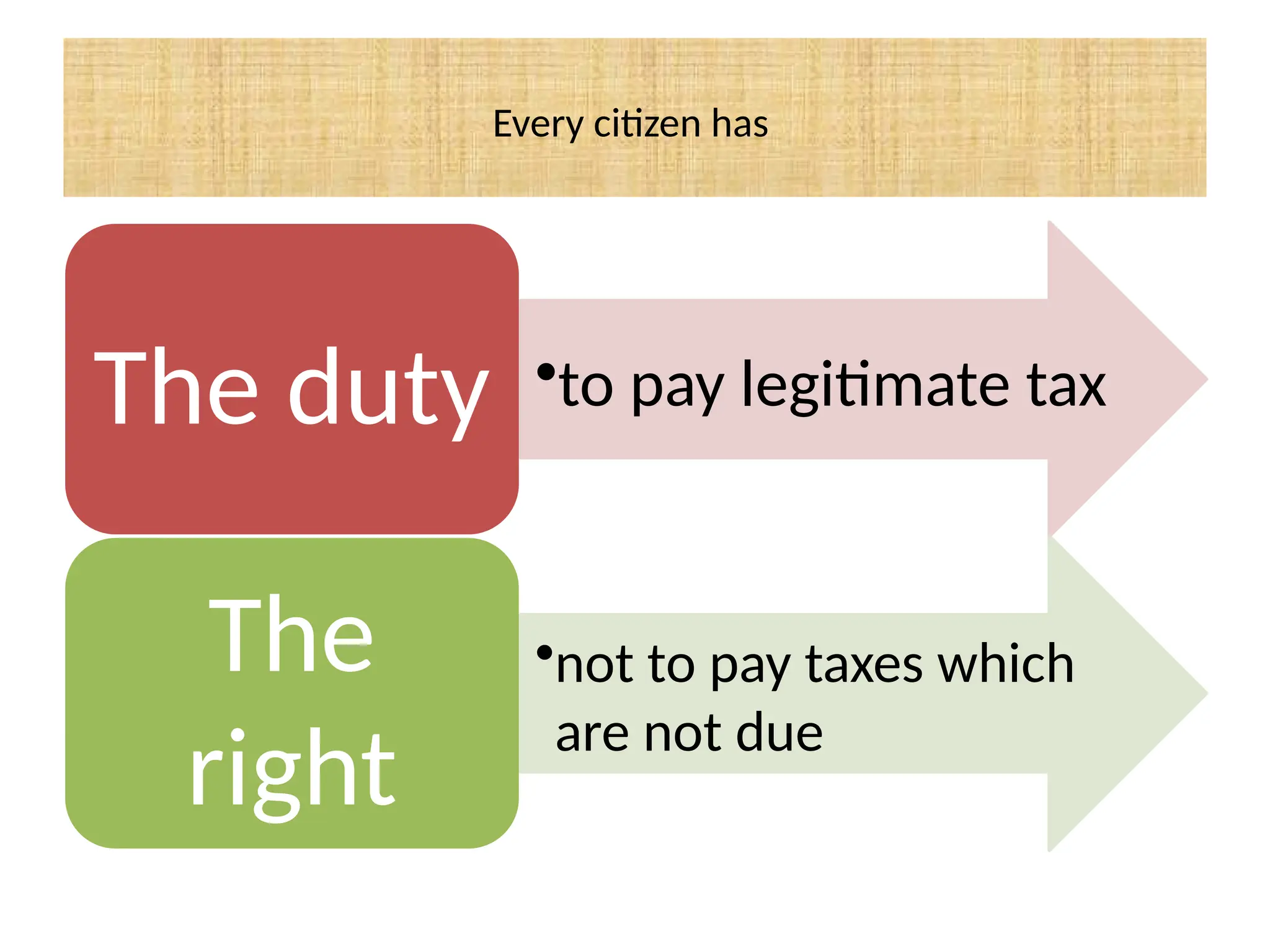 Tax Evasion Tax Planning Tax Avoidance Pptx