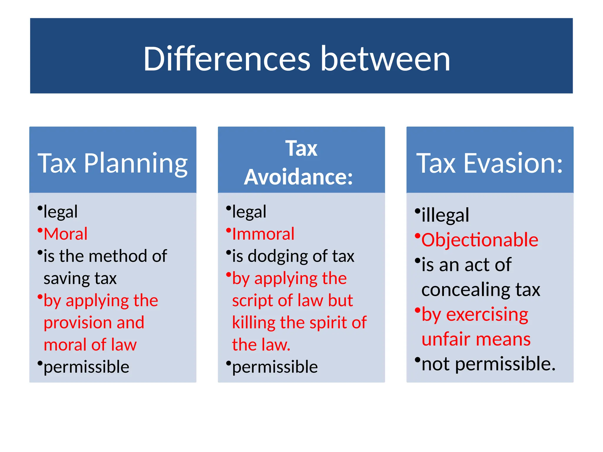 Tax evasion, Tax planning & Tax avoidance.pptx