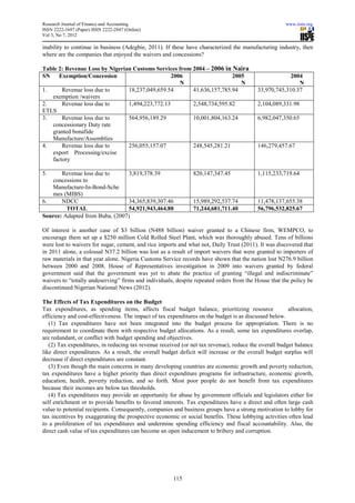 Tax expenditure in sub saharan africa the nigerian experience. | PDF