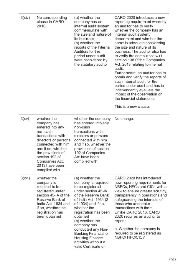 Comparative summary of CARO 2016 vs CARO 2020 | PDF