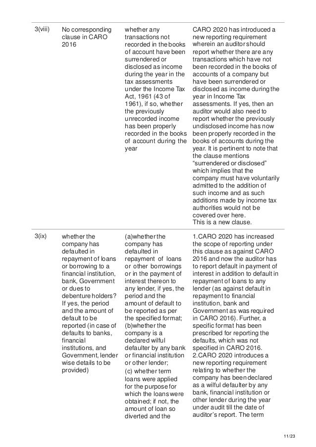 Comparative summary of CARO 2016 vs CARO 2020 | PPTX