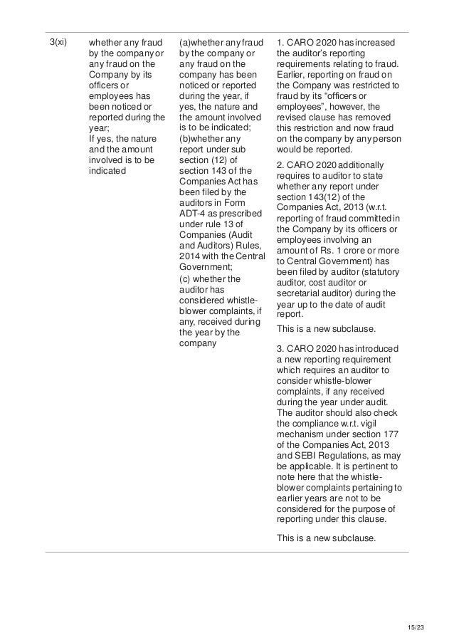 Comparative summary of CARO 2016 vs CARO 2020 | PDF