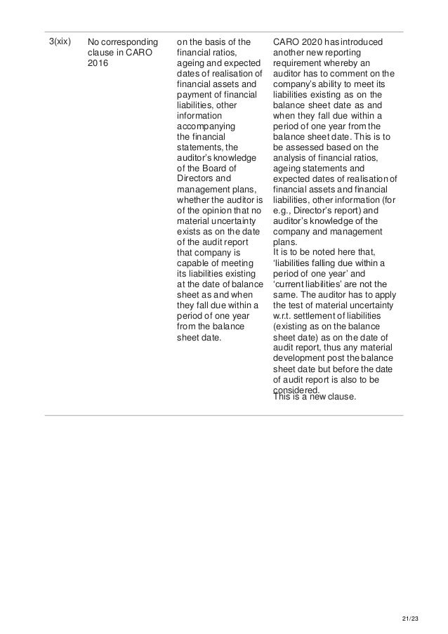 Comparative summary of CARO 2016 vs CARO 2020 | PPTX | Business ...