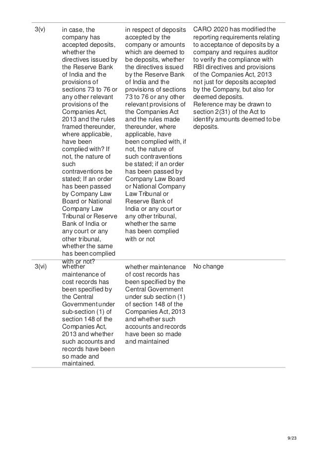 Comparative summary of CARO 2016 vs CARO 2020 | PPTX | Business ...