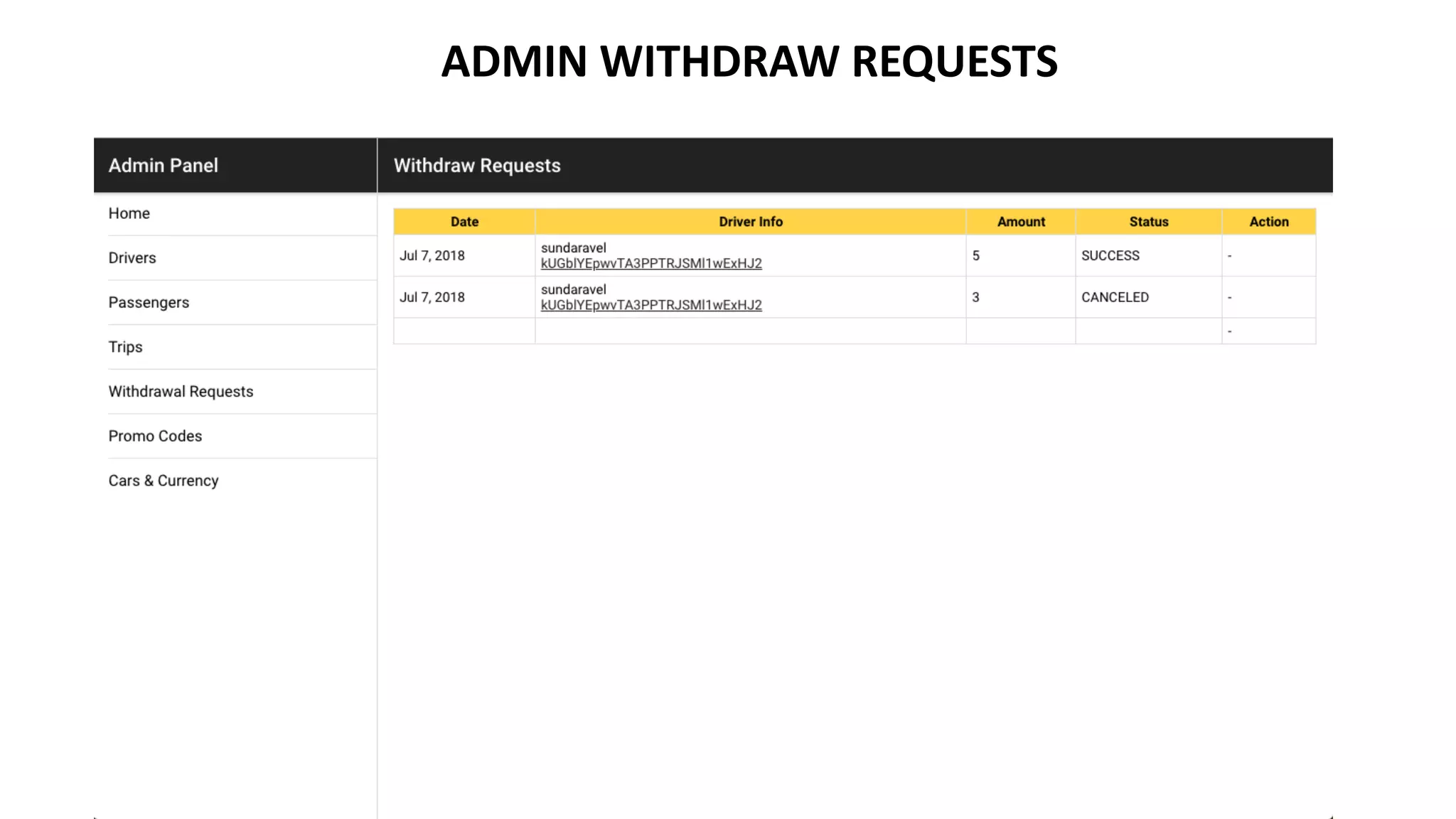 A Complete Ionic Taxi Booking app Admin Panel | PPT