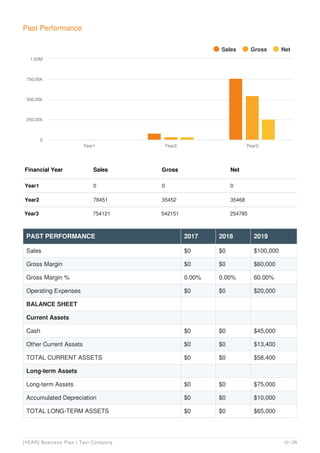 Taxi business plan example | PDF