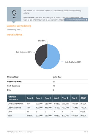 Taxi business plan example | PDF