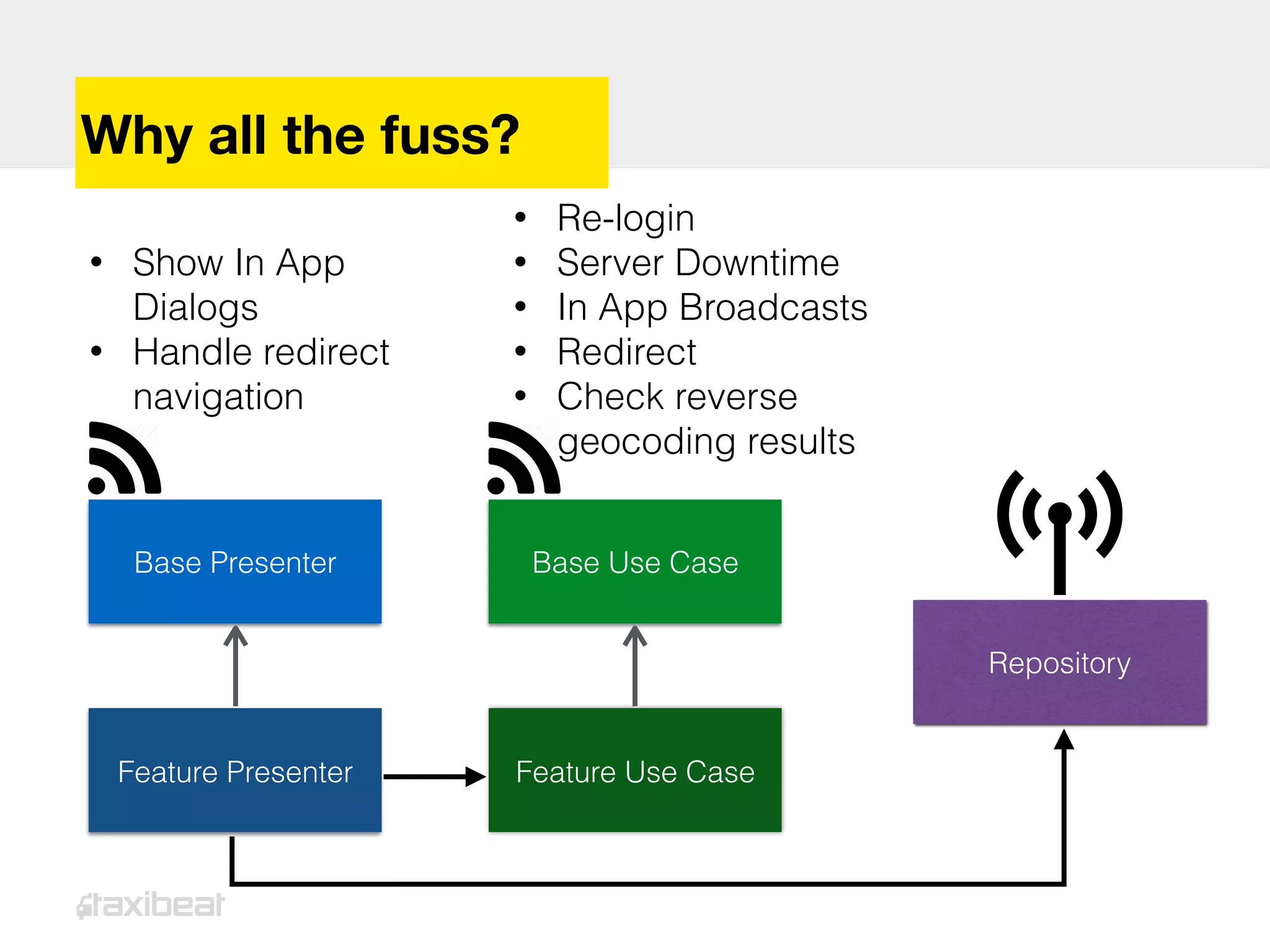 Clean Architecture @ Taxibeat | PPT