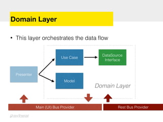Clean Architecture @ Taxibeat | PPT