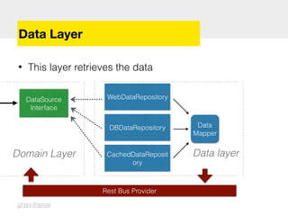 Clean Architecture @ Taxibeat | PPT