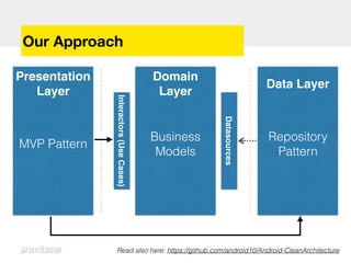 Clean Architecture @ Taxibeat | PPT