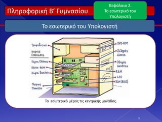 Πληροφορική β΄ γυμνασίου | PPSX