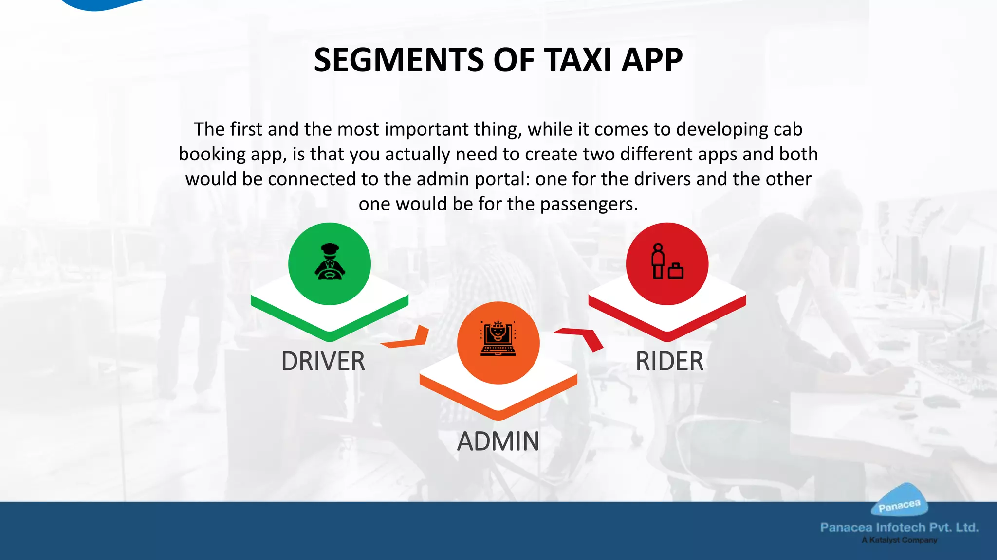 Taxi booking app development | PPTX