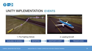 Gabriel Font (2021) Simulation of a TaxiBot Operation for First Person ...