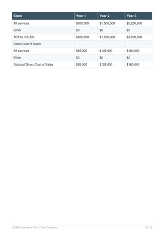 Taxi Company Business Plan Example | Upmetrics | PDF