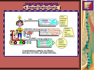 Taxidi tis grafis paroysiasi | PPT