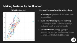 Machine Learning in Real-Time | PPT