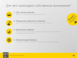 мобильные приложения для служб такси | PPT