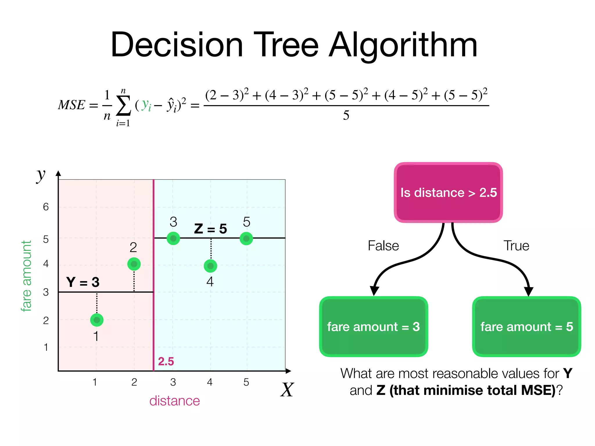 Introduction to Machine Learning for Taxify/Bolt | PDF