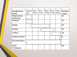 TAXI-GO (Taxi Booking System) | PPTX