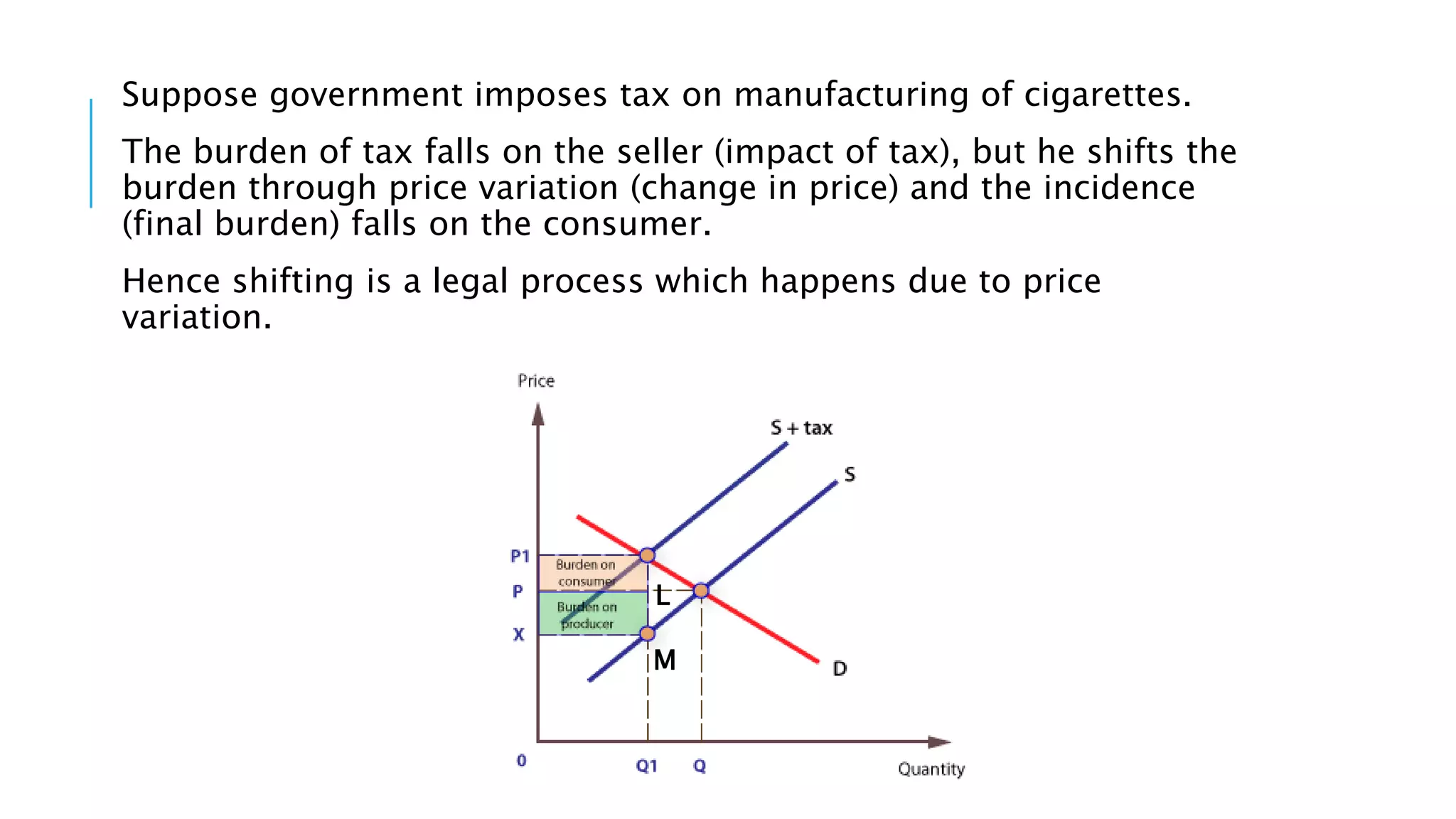 Tax incidence and it’s effect on supply | PPTX