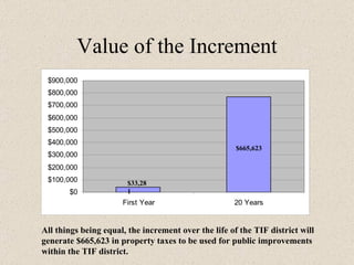 Tax Increment Financing | PPT