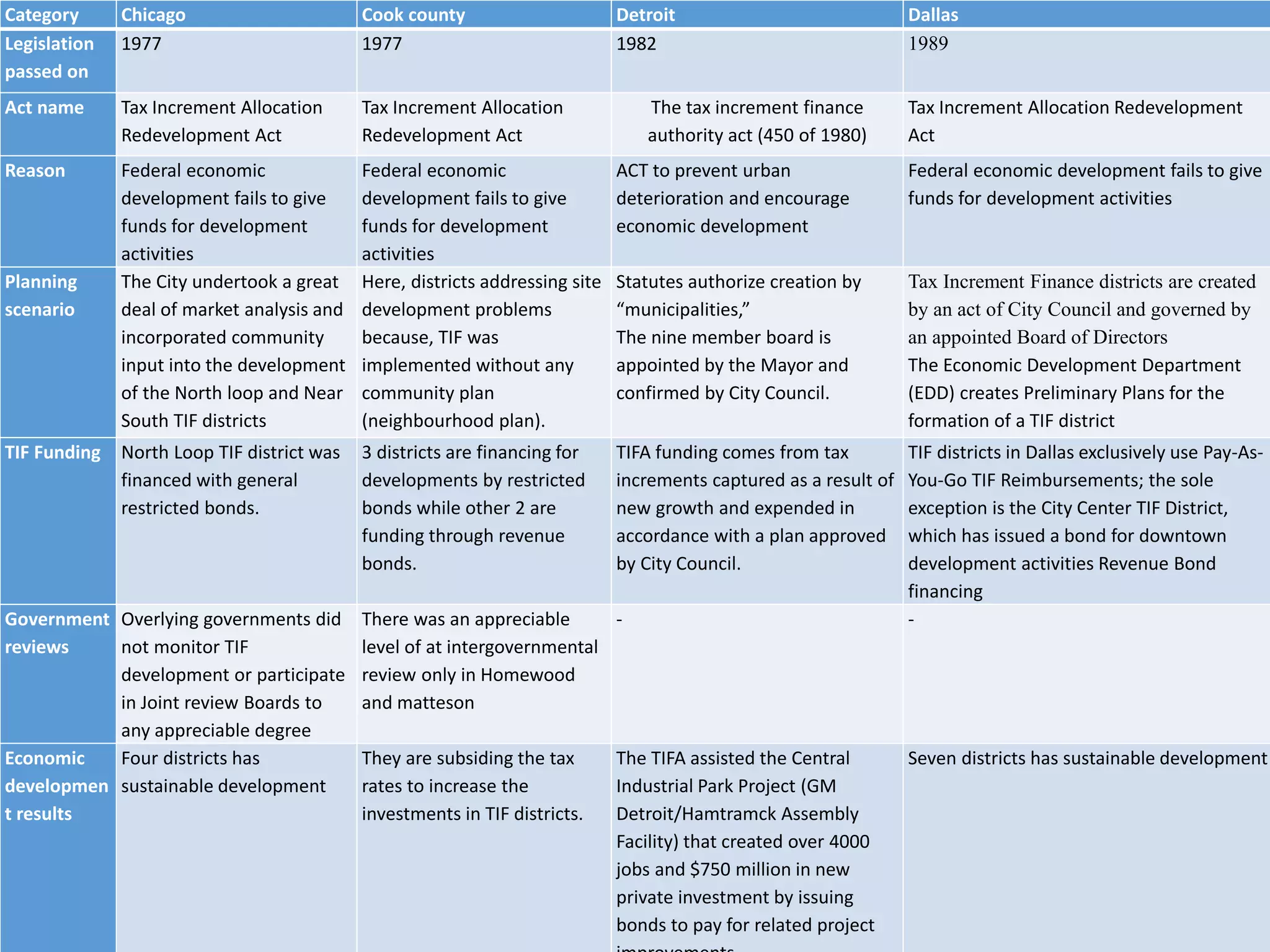 Tax increment financing (TIF) | PPTX