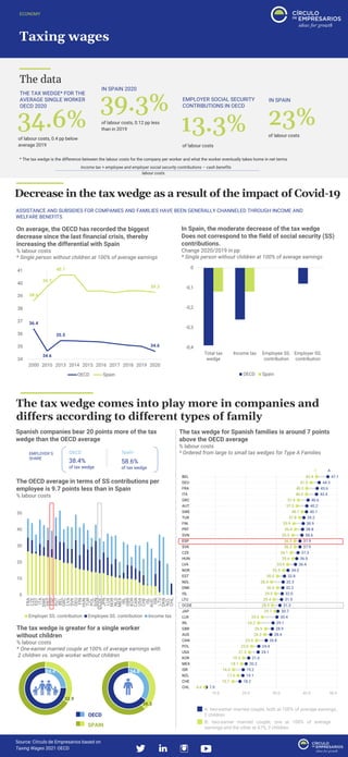 Taxing wages May 2021 | PDF