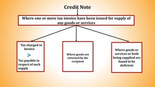 Tax invoice , credit ntote and debit note | PPTX
