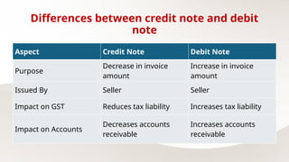 Tax invoice, debit note, credit note.pptx