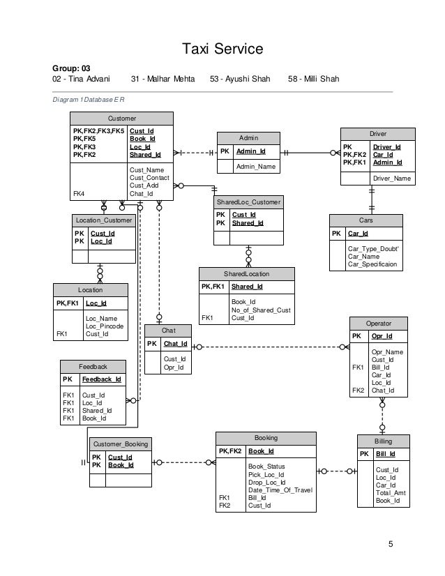 Class Diagram Taxi Service Editable Uml Class Diagram Template On Images