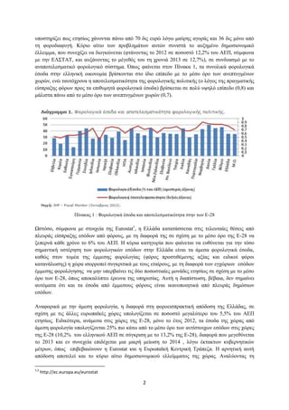 Taxi snet φσδετ | PDF