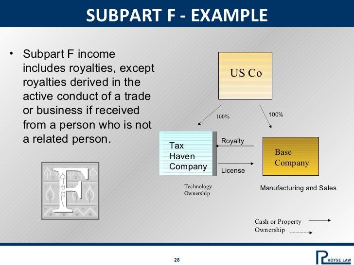 Tax issues in technology transactions