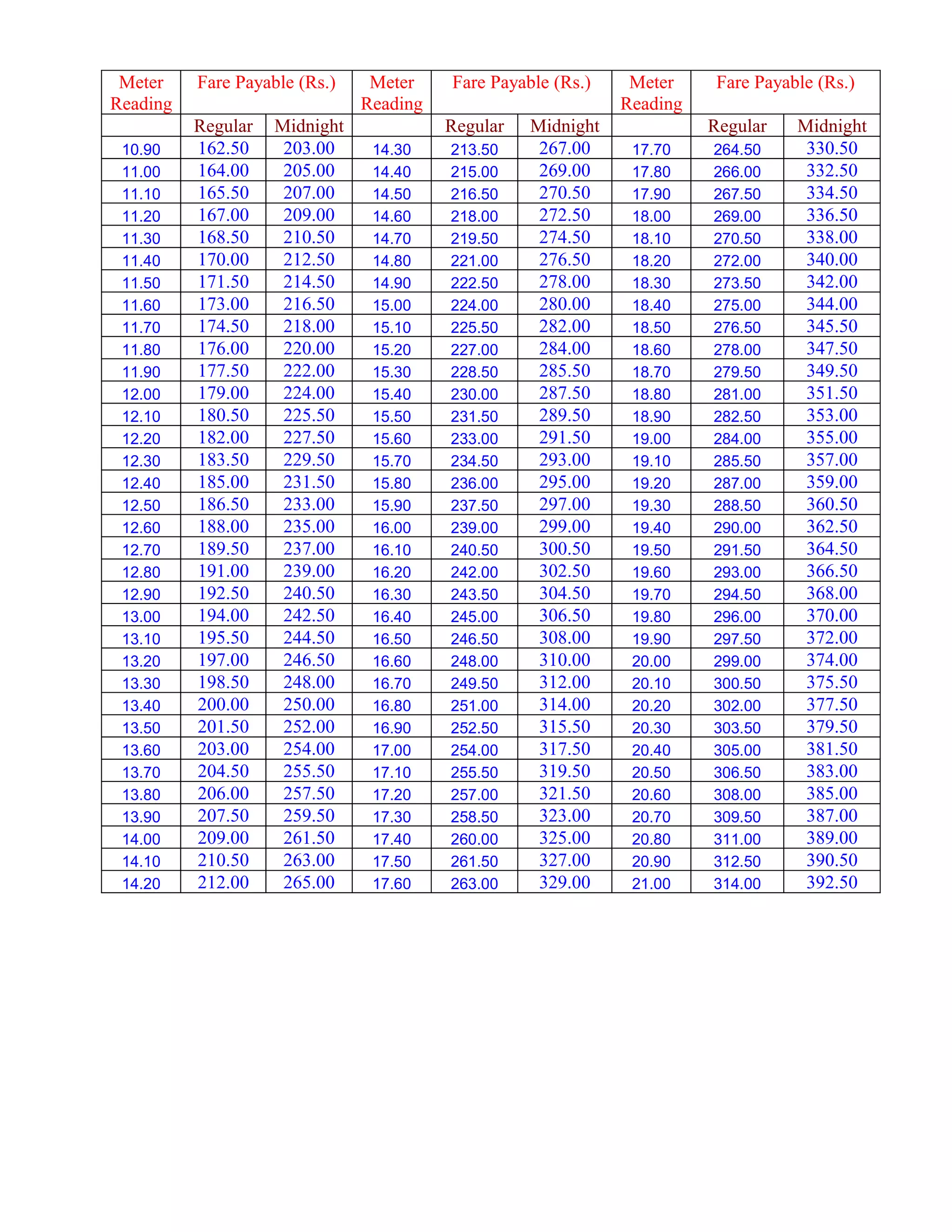 Taxi Tariff Card | PDF