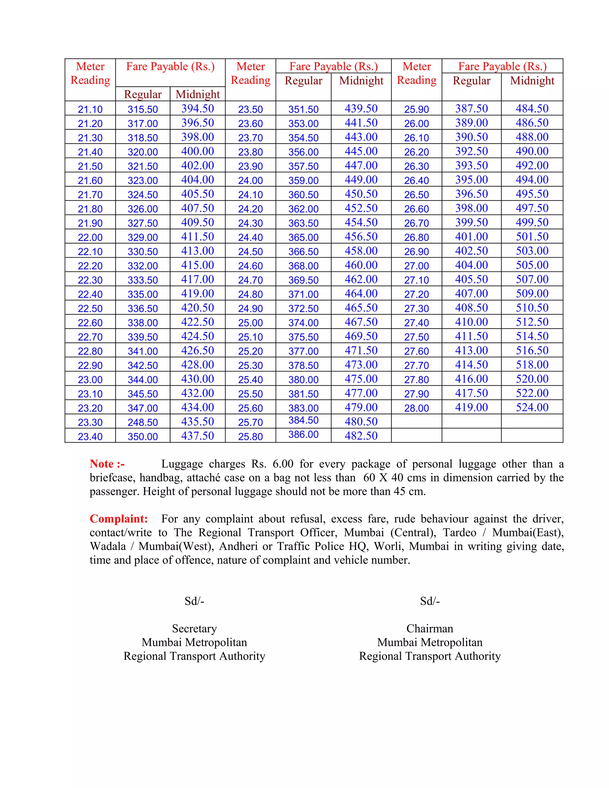 Taxi Tariff Card | PDF