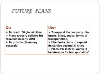 Taxi Wars Uber Vs Ola Pptx