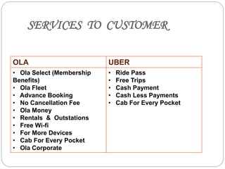 Taxi Wars Uber Vs Ola Pptx