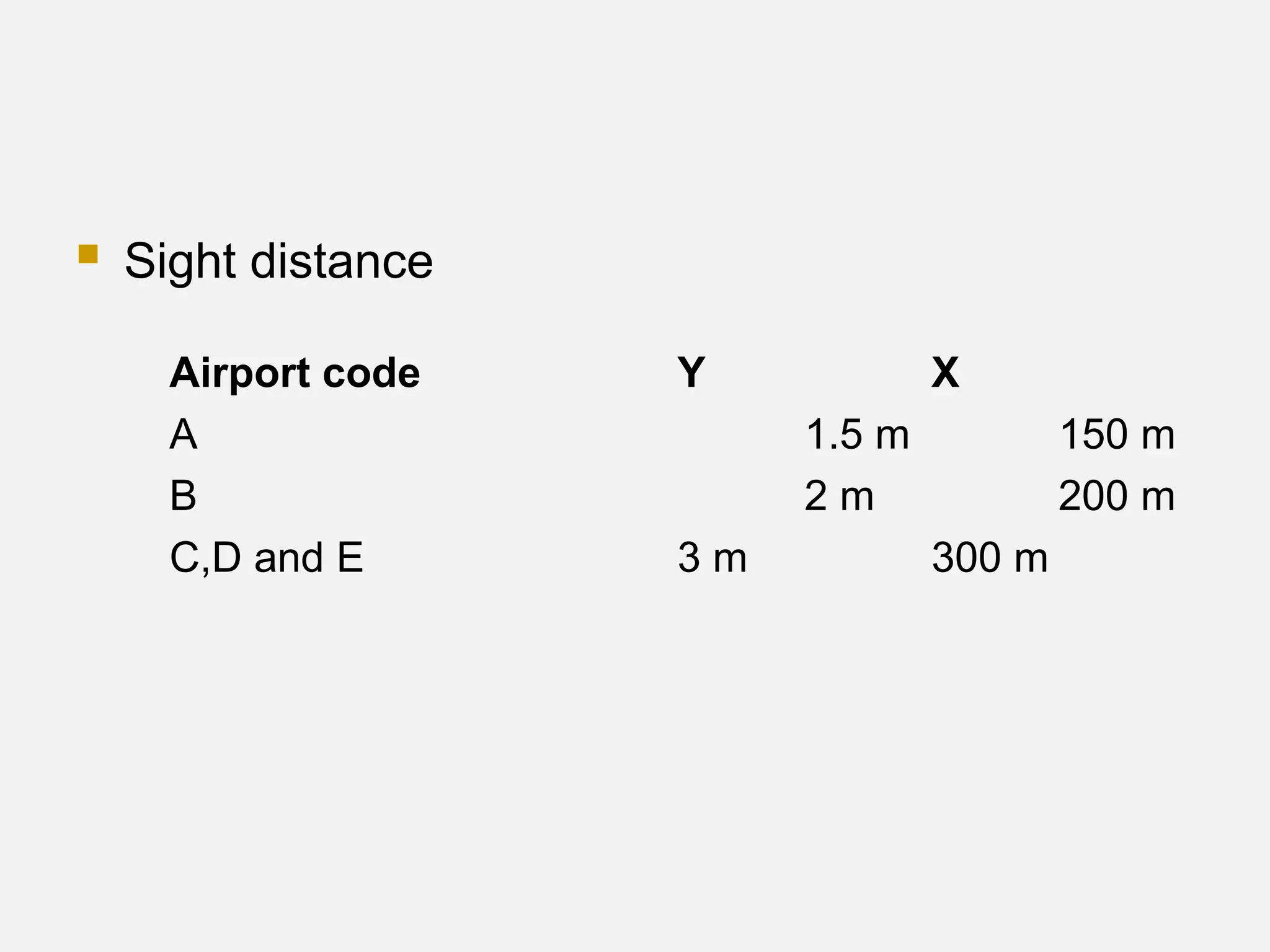 Taxiway design for airport with geometric consideration | PPT
