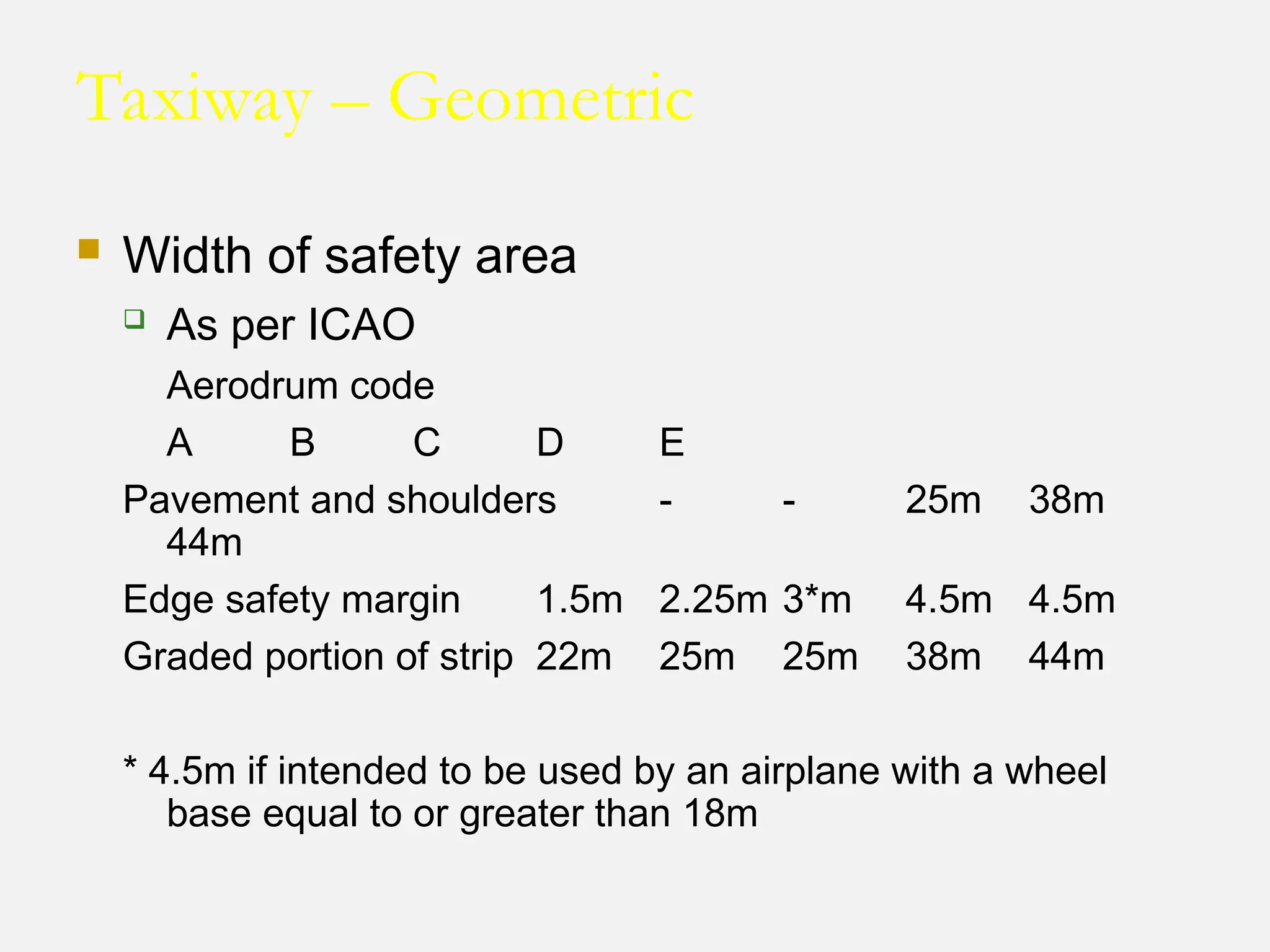 Taxiway design for airport with geometric consideration | PPT