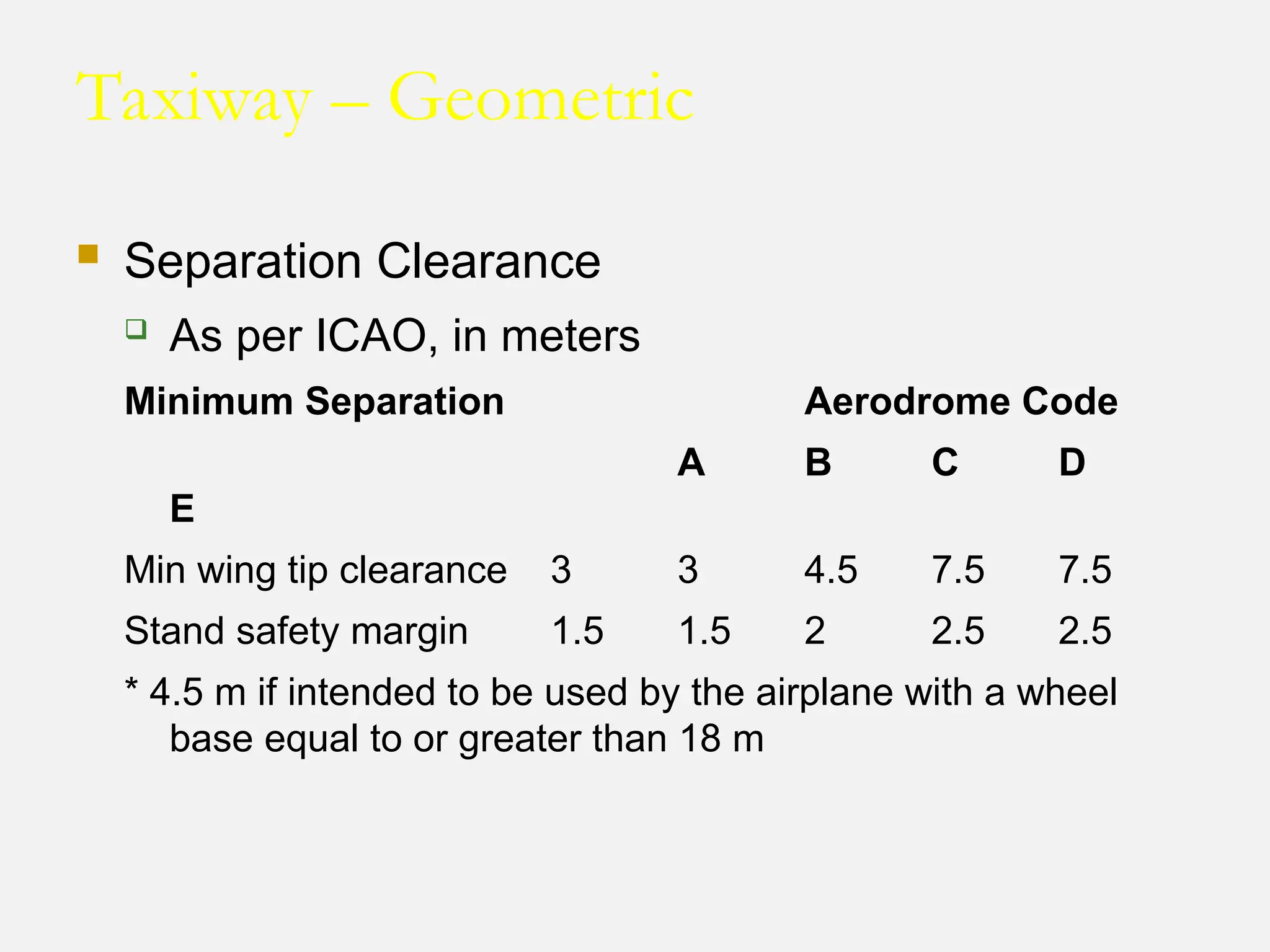 Taxiway design for airport with geometric consideration | PPT