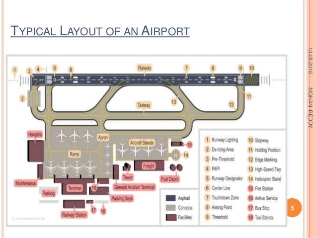 Taxiway design perfect ppt