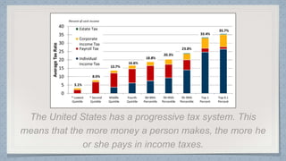 15 Facts About United States Taxes System | PPTX
