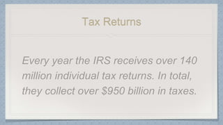 15 Facts About United States Taxes System | PPTX