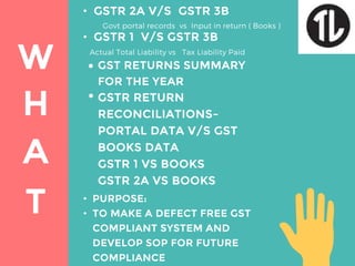 GST AUDIT PITCH | PPTX