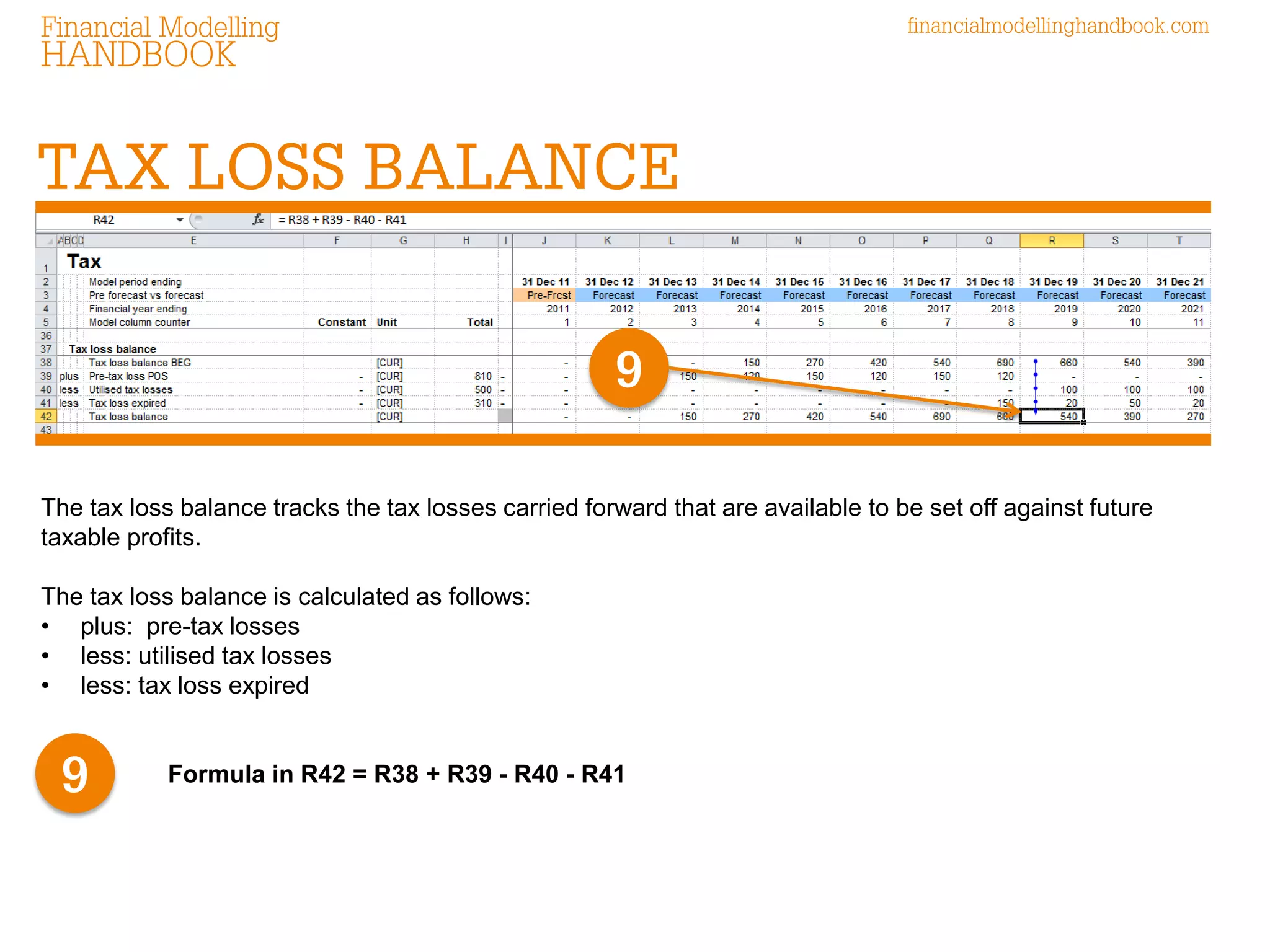 Tax loss expiration | PDF