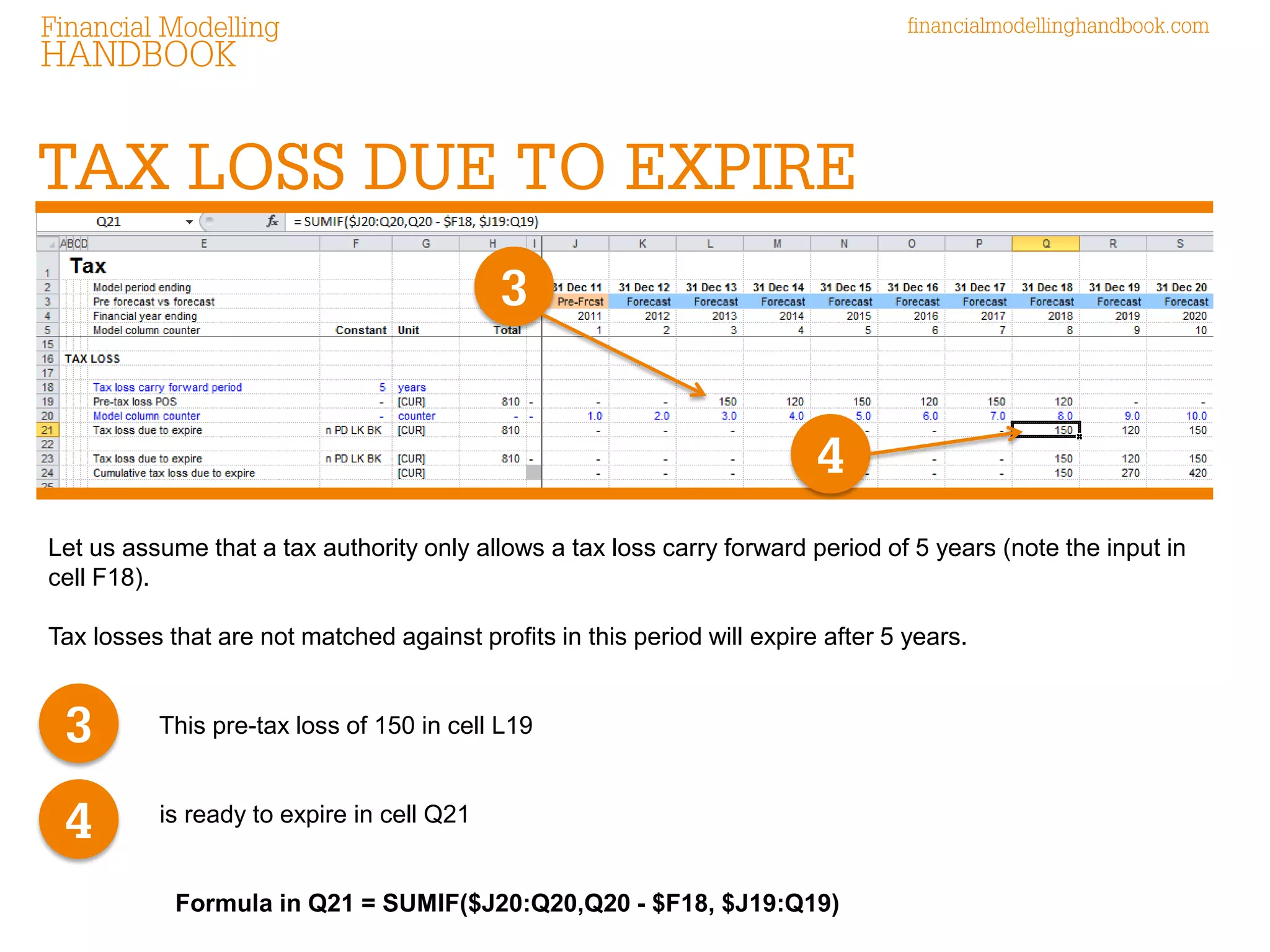 Tax loss expiration | PDF